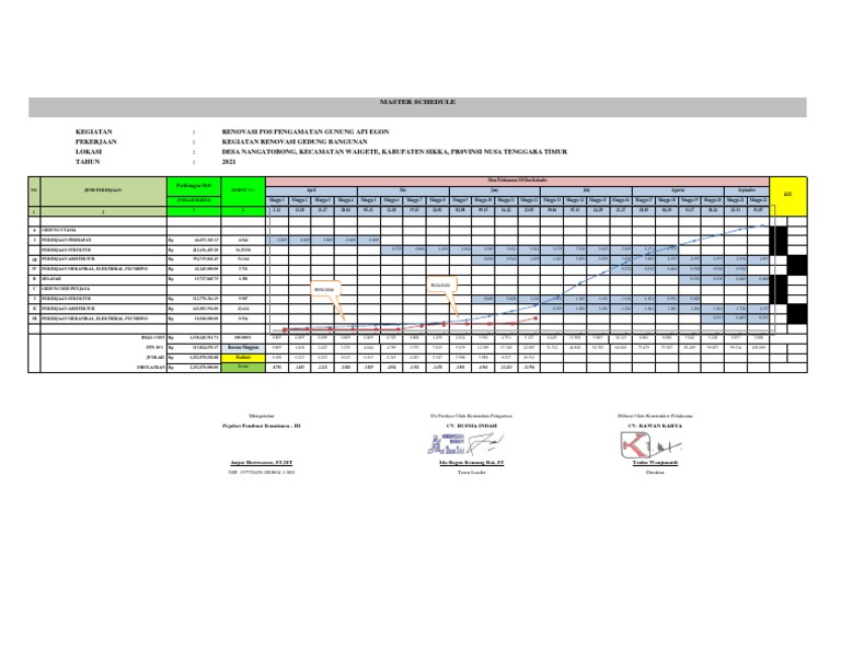 Master Scedule | PDF