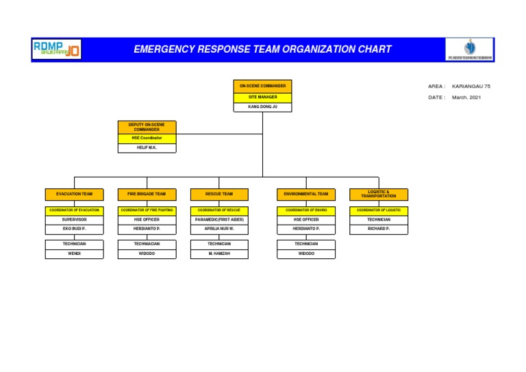 Emergency Response Team Organization Chart: Kariangau 75 Date: Area ...