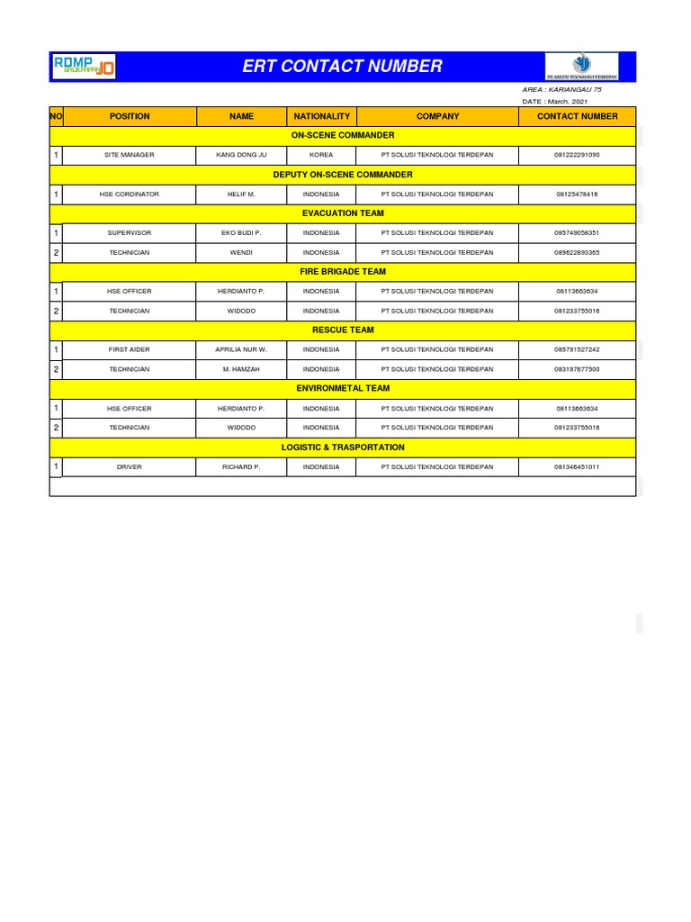 Emergency Organization Chart Number | PDF