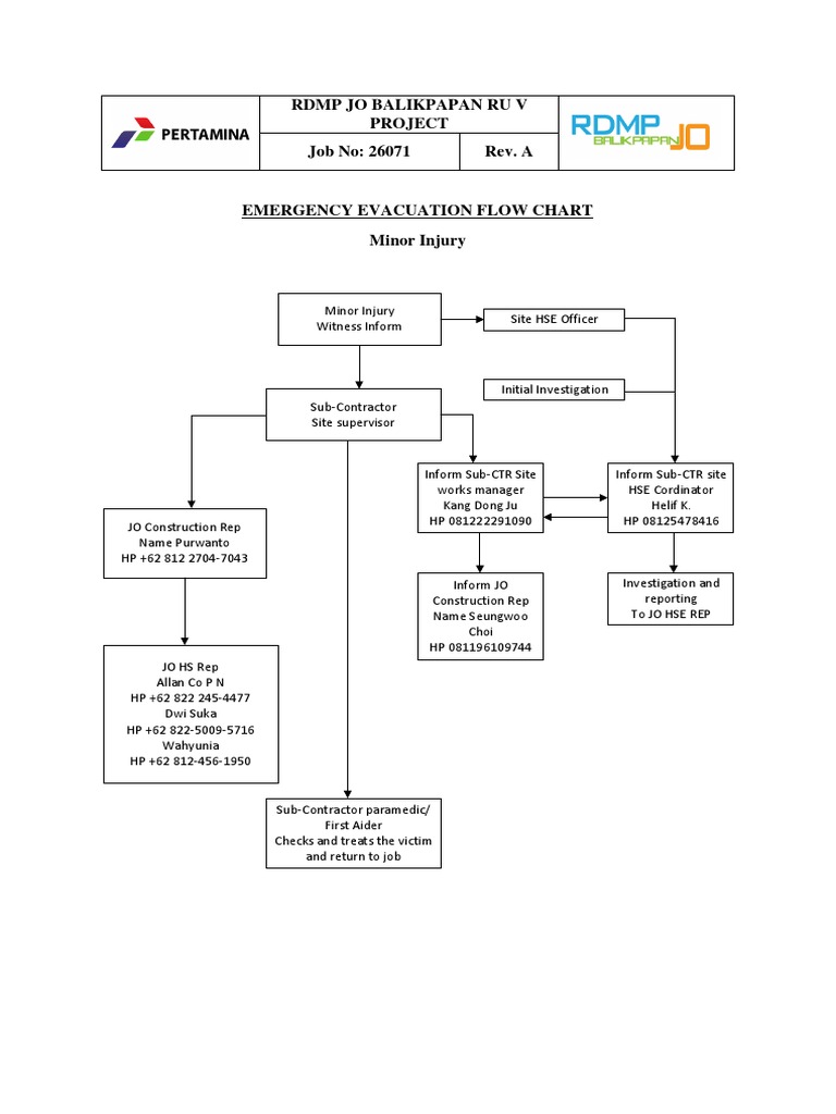 Emergency Evacuation Flow Chart Minor Injury | PDF