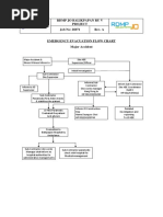 Emergency Evacuation Flow Chart Minor Injury | PDF