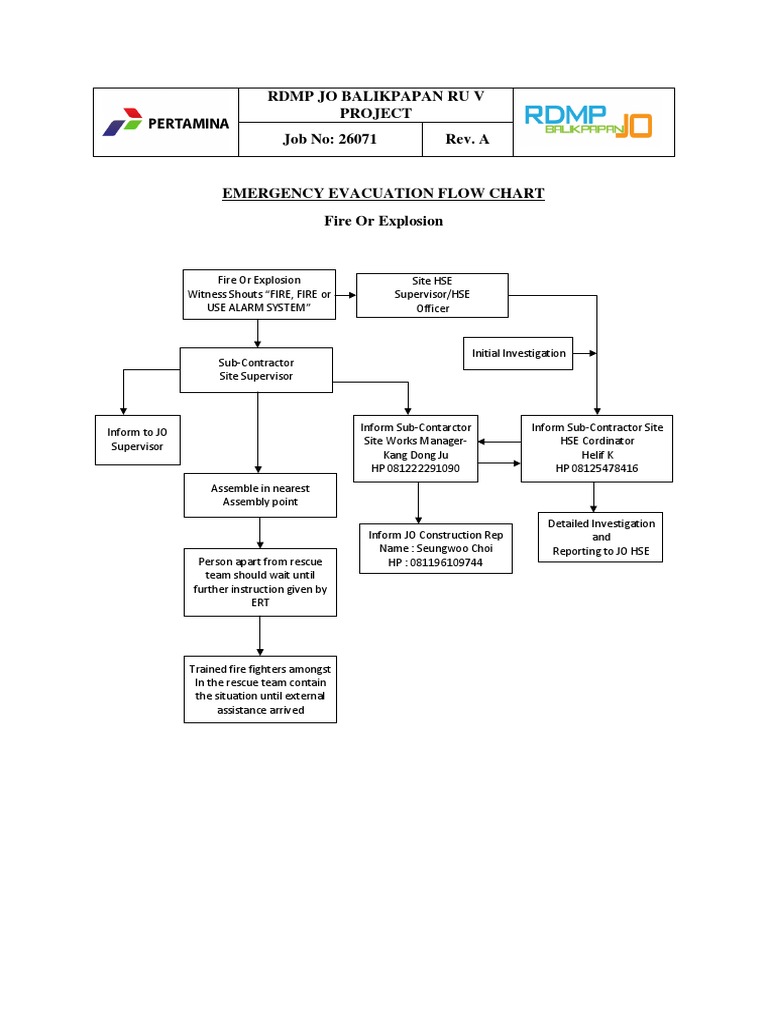 Emergency Evacuation Flow Chart Fire or Explosion | PDF