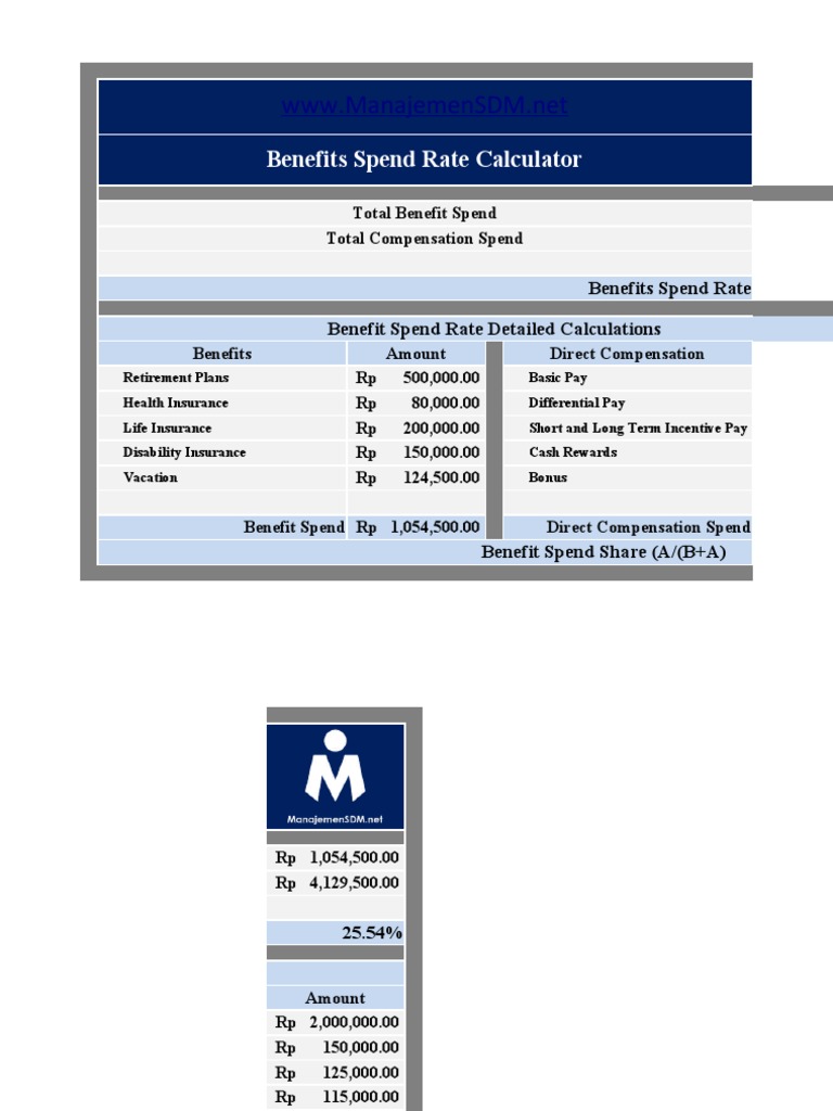 Benefits Spend Rate Calculator: Total Benefit Spend Total Compensation ...