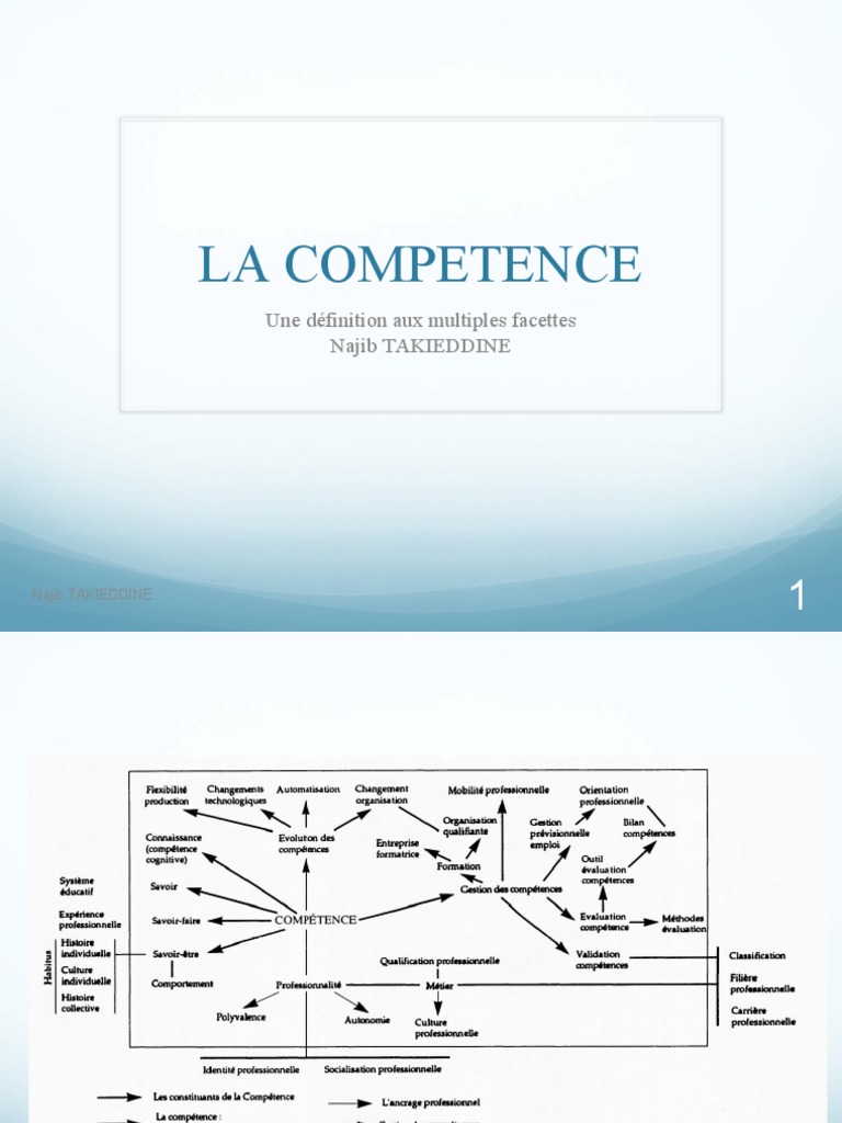 La Compétence | PDF | Compétence (Ressources humaines) | Cognition