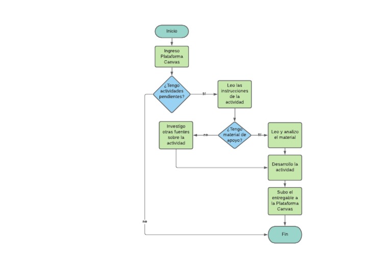 Actividad 5 - Tarea Diagramas de Procedimientos | PDF