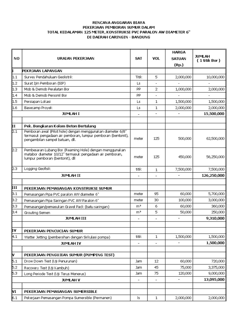 Rab Sumur Dalam | PDF