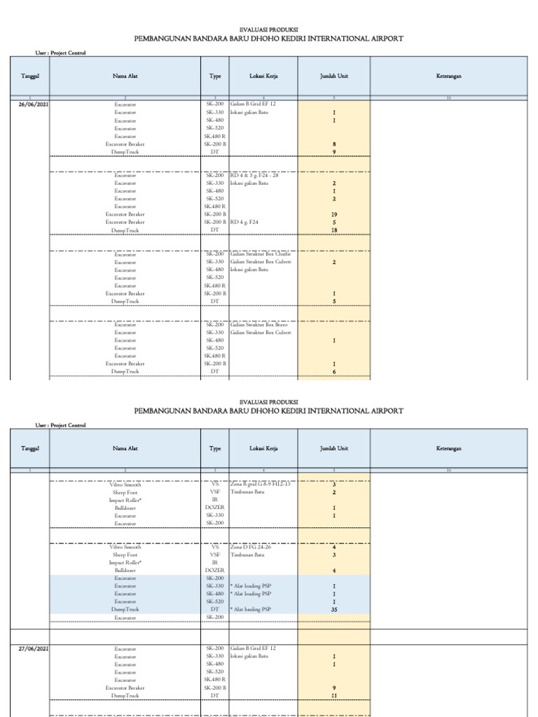 Mapping Alat Berat | PDF