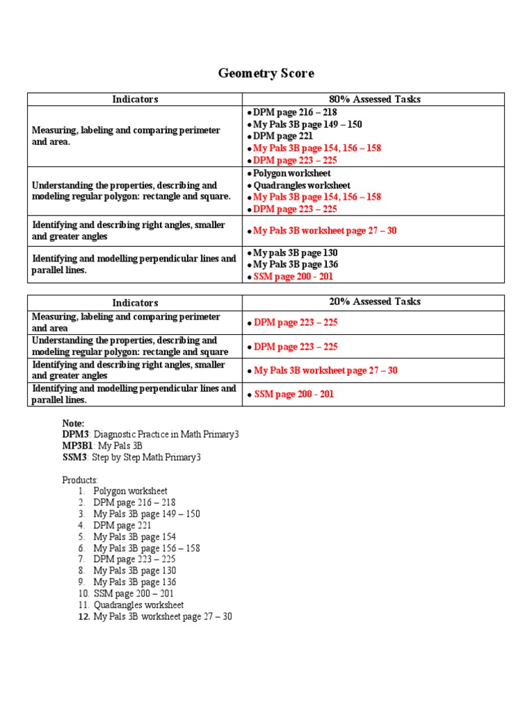 Geometry Score: Indicators 80% Assessed Tasks | PDF | Area | Rectangle