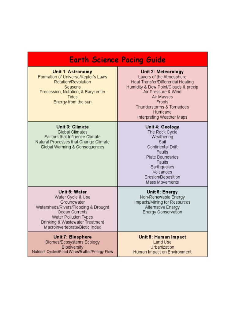 Earth Science Pacing Guide | PDF | Law