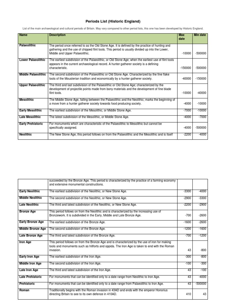 Periods List He Fish WP | Download Free PDF | Paleolithic | Stone Age