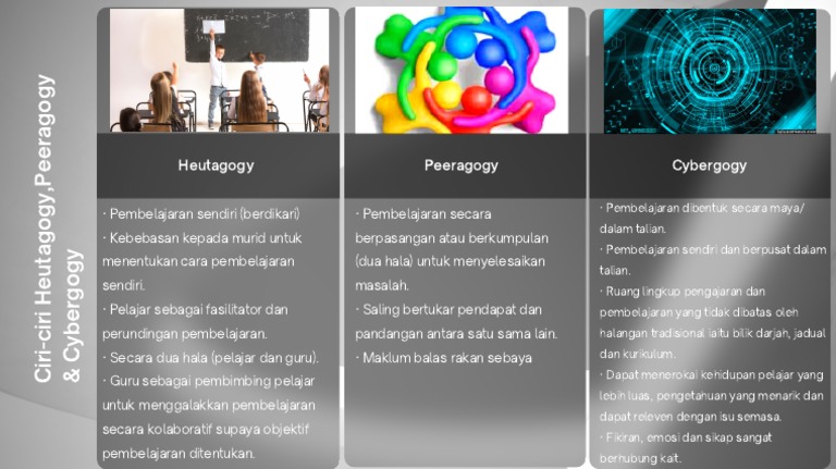 Ciri-Ciri Heutagogy, Peeragogy & Cybergogy | PDF