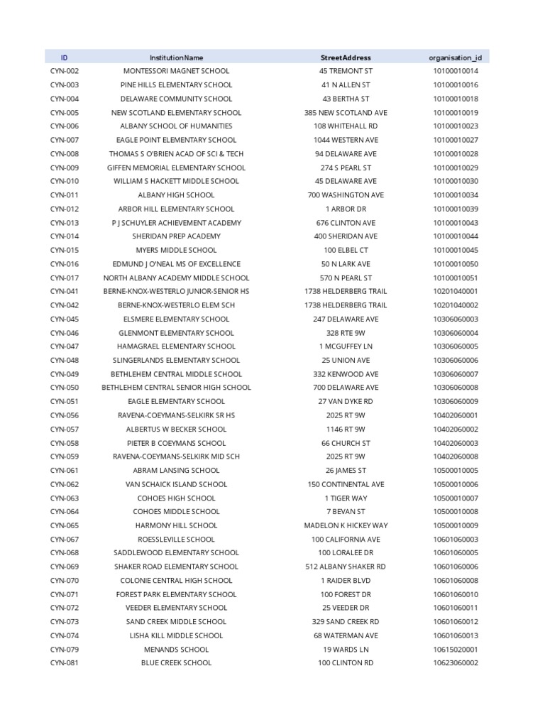 Public Schools - Records Generated | PDF | High Schools And Secondary ...
