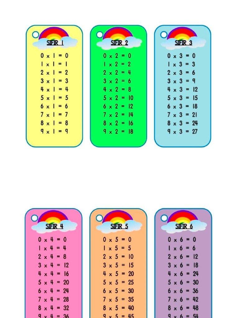 Penanda Buku Sifir PDF | PDF