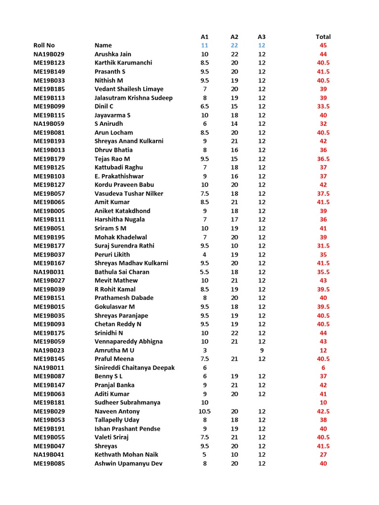 Assignment Marks A1 A2 A3 | PDF