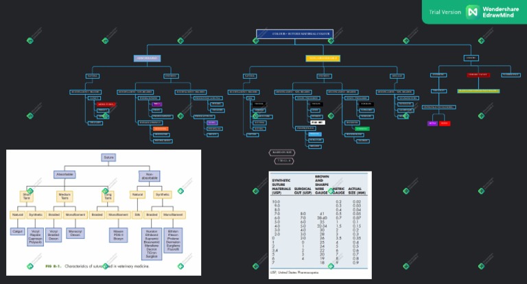 Colour Suture Material Colour: Mersutures | PDF | Surgical Suture | Surgery