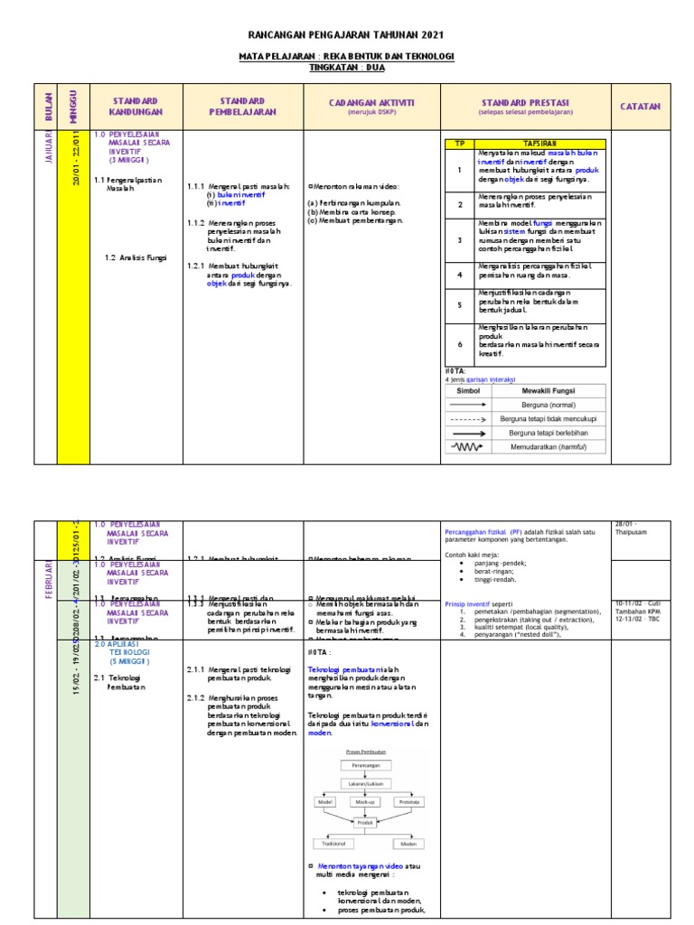 RPT RBT Ting 2 2021 | PDF