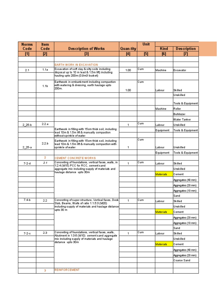 Bill of Quantities for Earthwork, Concrete Work, Reinforcement Work ...