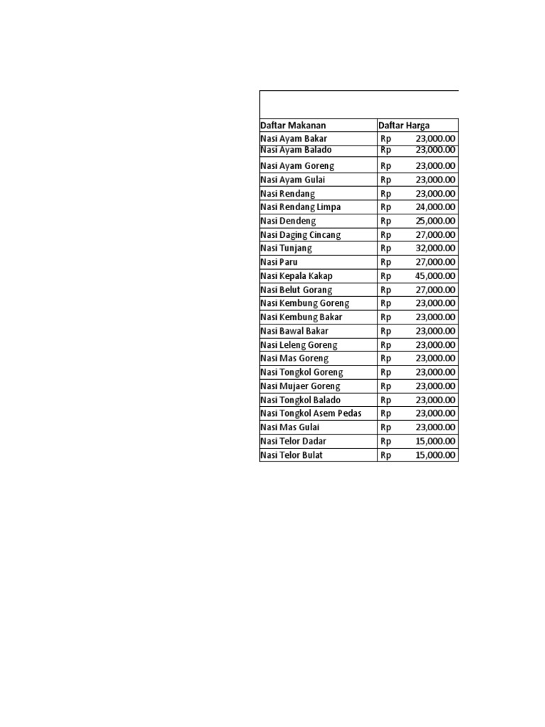 Daftar Masakan Uda Denai | PDF
