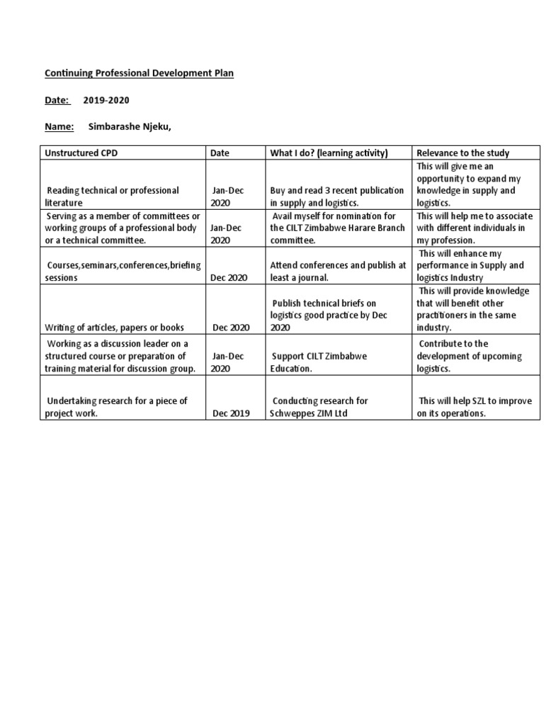 Continuing Professional Development Plan | PDF | Professional Development | Logistics