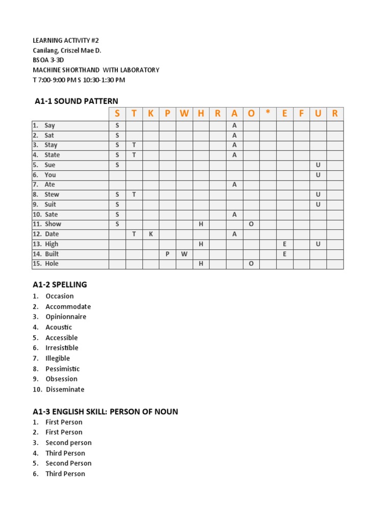 Machine Shorthand | PDF | Linguistics | Linguistic Morphology