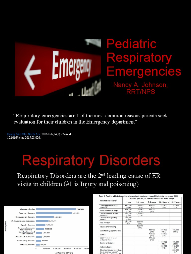 Pediatric Respiratory Emergencies: Nancy A. Johnson, Rrt/Nps | PDF ...