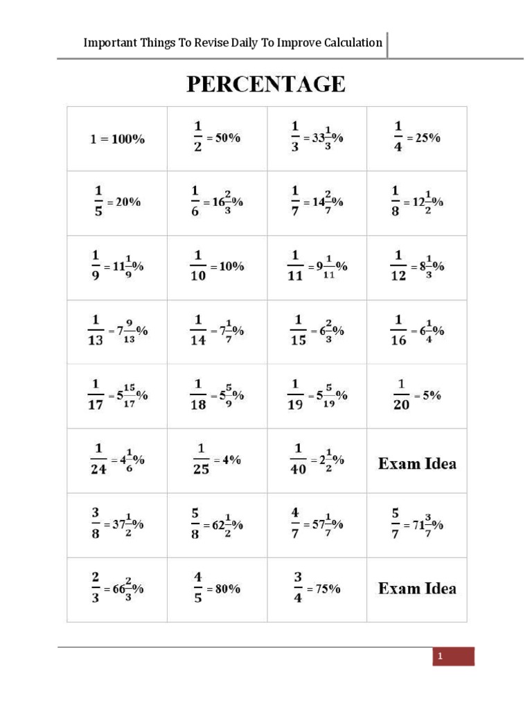 Maths Table | PDF