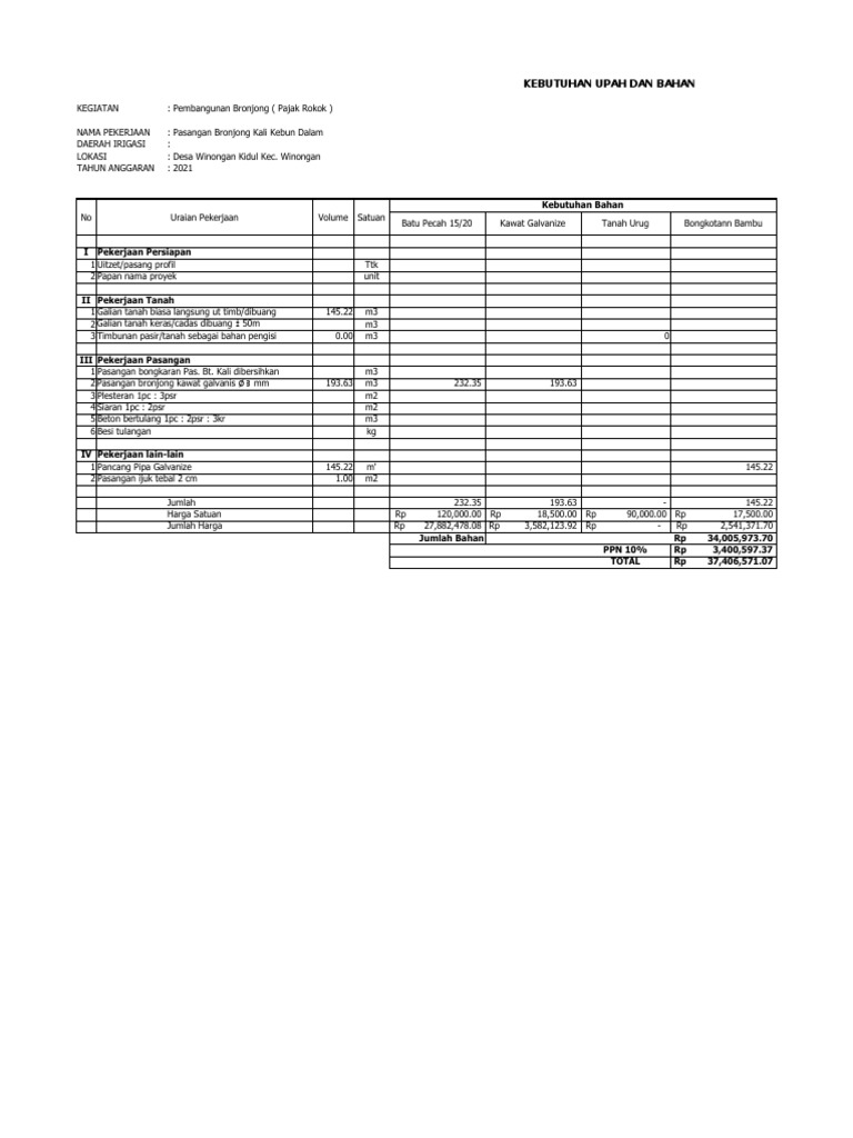 Draf RAB Bronjong Win. Kidul | PDF
