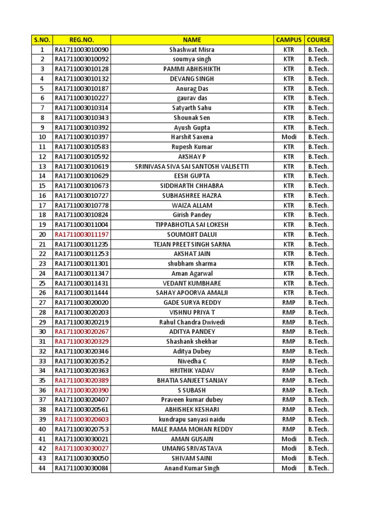 Infosys - Phase 2 Selected & Eligible For Internship-Srm | PDF ...