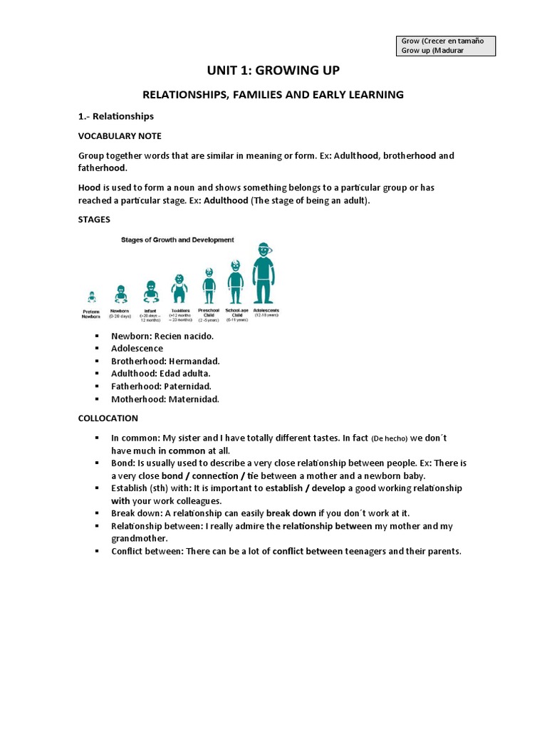 Unit 1: Growing Up: Relationships, Families and Early Learning | PDF ...