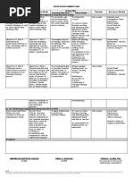 Strengths Developmental Needs ACTION PLAN (Recommended Developmental ...