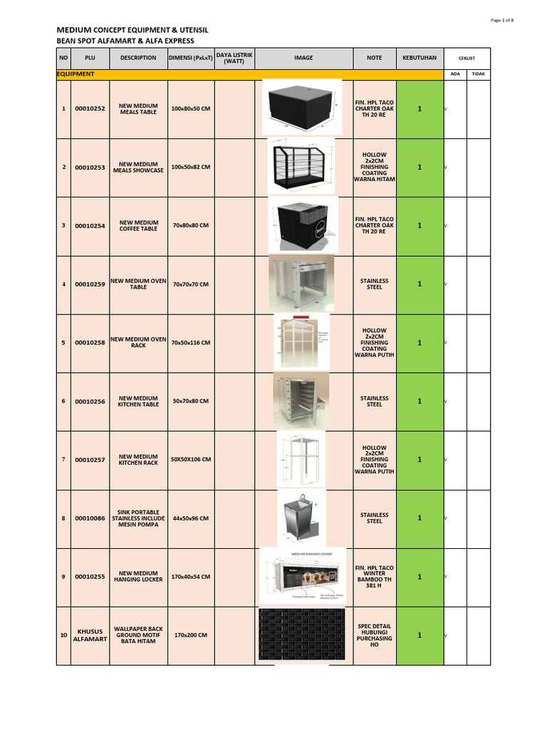 Medium: Bean Spot Alfamart & Alfa Express Concept Equipment & Utensil ...