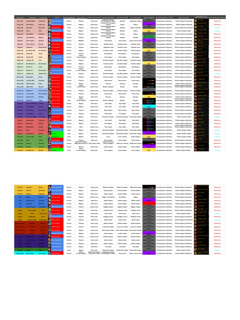 Guia Basica A Pruebas de Tarados para Dungeon Fighter Online ...