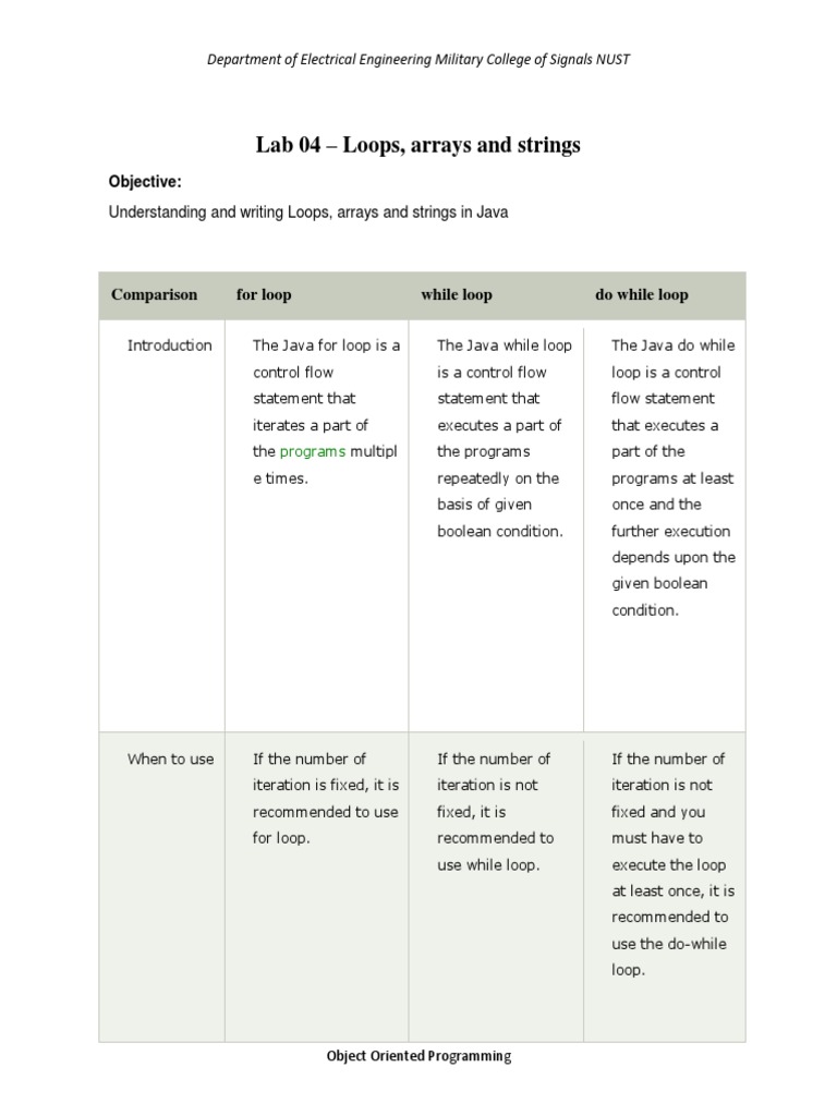 Lab 04 - Loops, Arrays and Strings: Comparison For Loop While Loop Do While Loop | PDF | Array ...