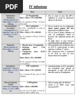 Common Emergency Drugs | PDF | Magnesium | Heart