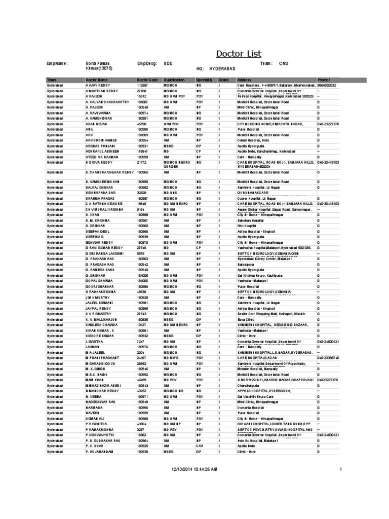 Doctor List: Empname: Empdesg: Bde Team: Cns HQ: Hyderabad Borra Pawan ...