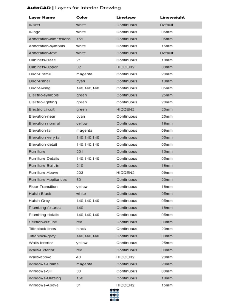 Autocad - Layers For Interior Drawing: Layer Name Color Linetype ...
