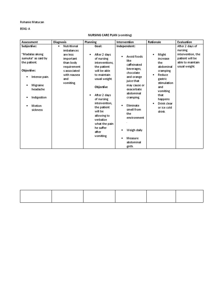 NCP Vomiting | PDF | Vomiting | Nausea