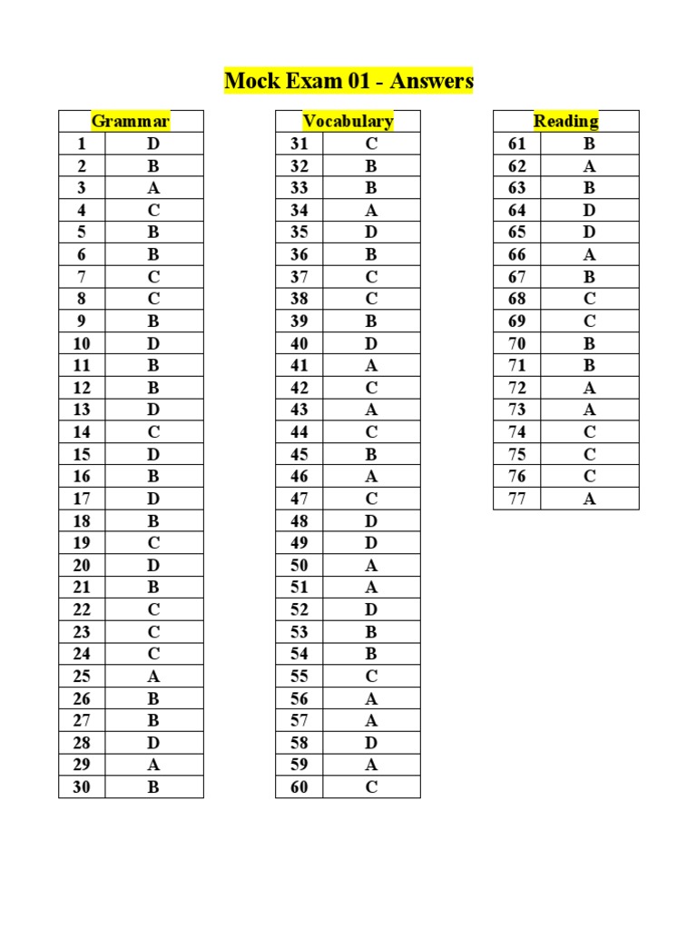 EMSAT Mock Exam 01 - Answers | PDF