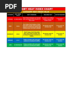 Excavation and Shoring Checklist | PDF | Technology & Engineering