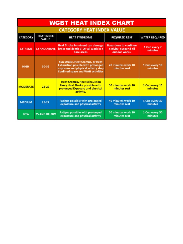 Table 2 WGBT | PDF | Hypothermia | Hyperthermia