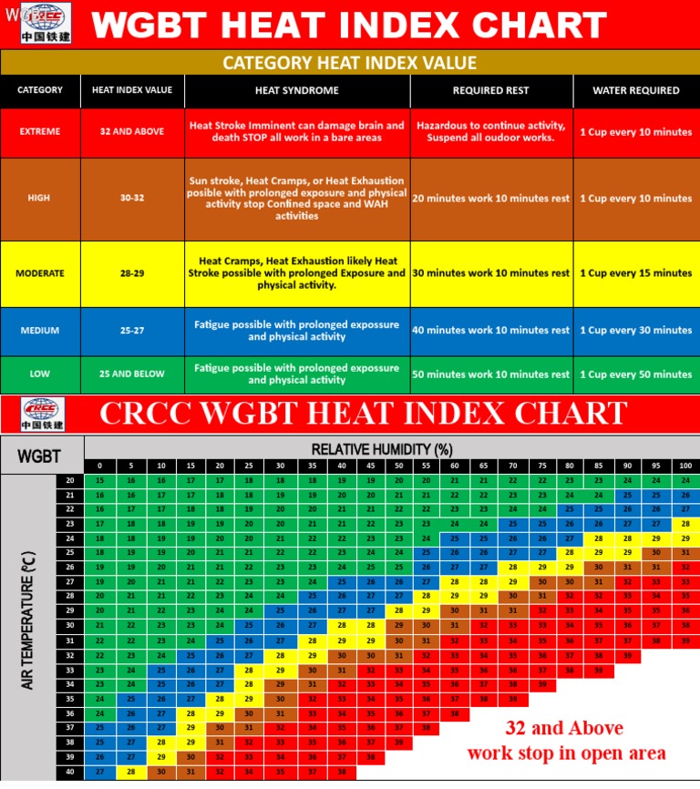 Heat Index | PDF | Hyperthermia | Hypothermia
