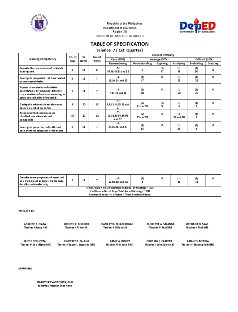 Table of Specification: Science 7 (1st Quarter) | PDF | Mixture | Solution
