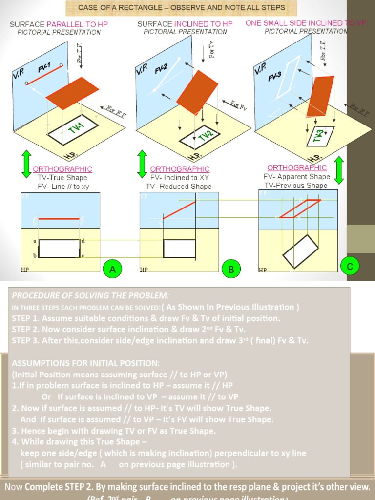 Parallel To HP Inclined To HP One Small Side Inclined To VP: Surface ...