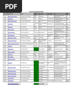 DQ8 - Test Drive Feedback Form | PDF