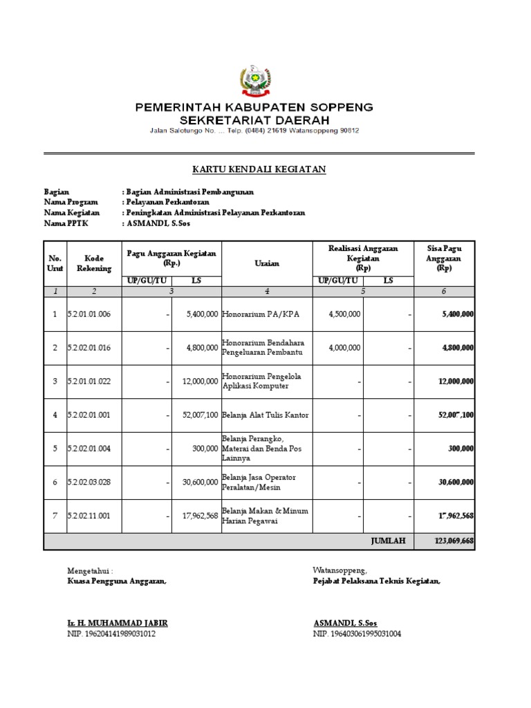 SPJ Mamin Baru | PDF