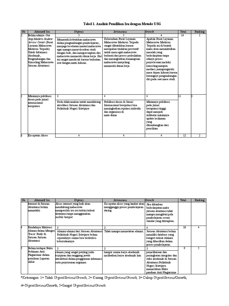 Analisis Isu dengan Metode USG | PDF