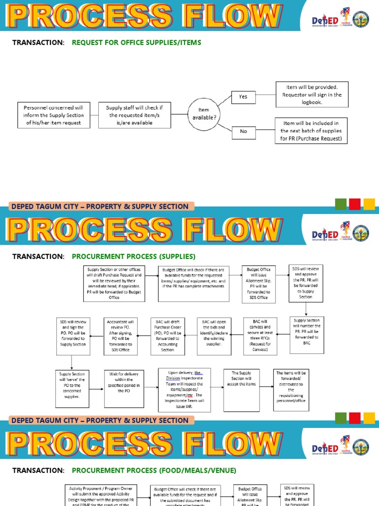 Process Flow Template | Pdf