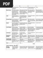 Rubric For Newspaper Article: Criteria | PDF