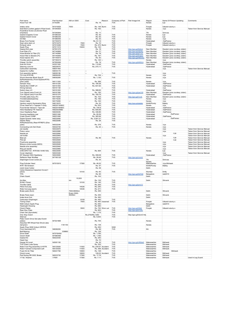 TVS Apache RTR 180 Spare Parts List | PDF
