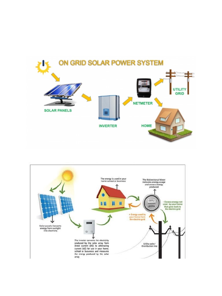 On Grid System | PDF